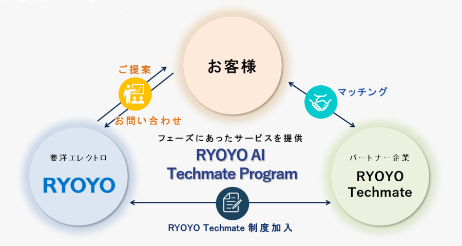 菱洋エレクトロが選ばれる理由｜菱洋エレクトロ
